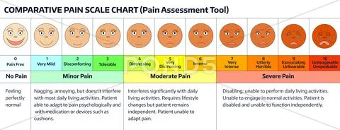 Faces - pain scale chart. Stock Illustration ~ #55551064