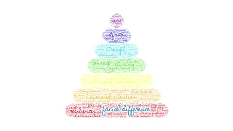 Facial Difference animated word cloud on... | Stock Video | Pond5