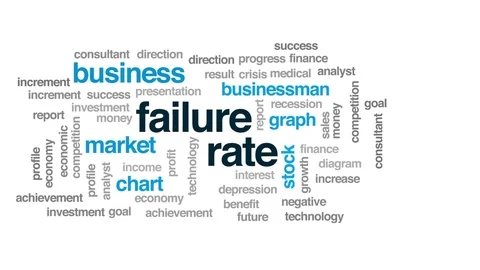 Failure rate animated word cloud, text d... | Stock Video | Pond5