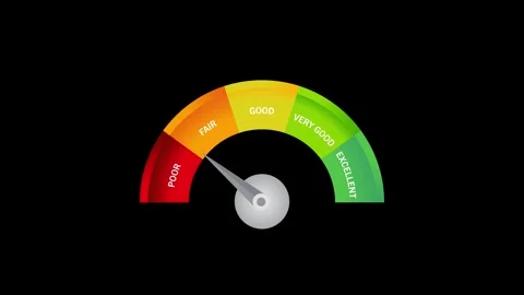 Fair credit score rating scale animation... | Stock Video | Pond5