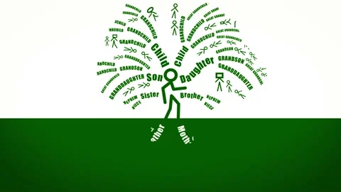 Family Tree animation with text that gro... | Stock Video | Pond5