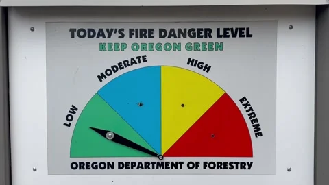 Fire Danger Level Colored Chart Pointing... | Stock Video | Pond5