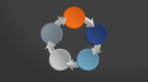 Five Circle arrow flow chart. presentati... | Stock Video | Pond5