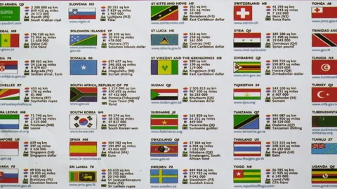 Flags of the Worlds According to the Alp... | Stock Video | Pond5