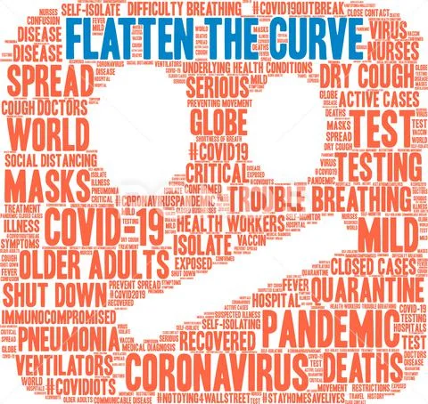 Flatten The Curve Word Cloud ~ Clip Art #127900159