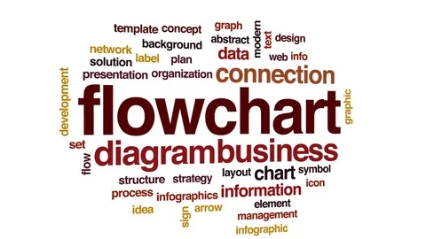 Flowchart animated word cloud, text desi... | Stock Video | Pond5