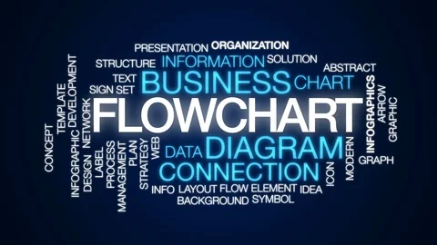 Flowchart animated word cloud, text desi... | Stock Video | Pond5