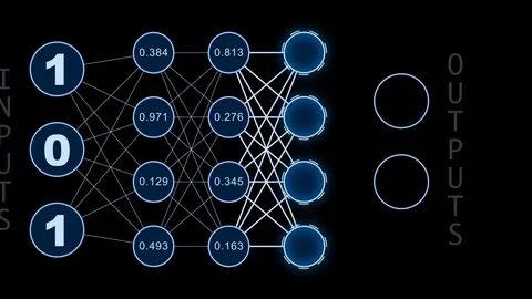 Flowchart Stock Video Footage | Royalty Free Flowchart Videos | Pond5