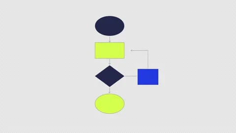 Flowchart diagram with arrows and geomet... | Stock Video | Pond5
