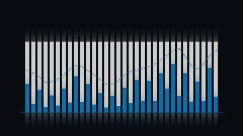 A fluctuating bar graph and a dotted lin... | Stock Video | Pond5