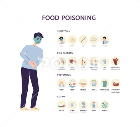 Food poisoning poster with illness signs, flat vector illustration ...
