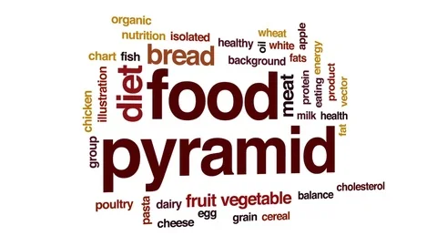 Food pyramid animated word cloud, text d... | Stock Video | Pond5