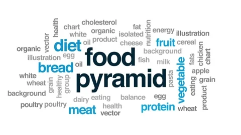 Food pyramid animated word cloud, text d... | Stock Video | Pond5