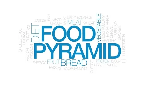 Food pyramid animated word cloud, text d... | Stock Video | Pond5