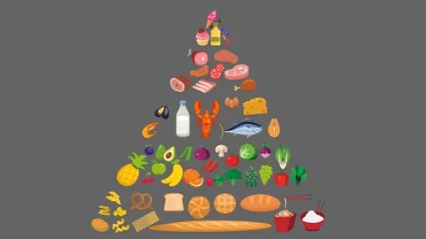 Food pyramid Nutrition Animation in Alph... | Stock Video | Pond5