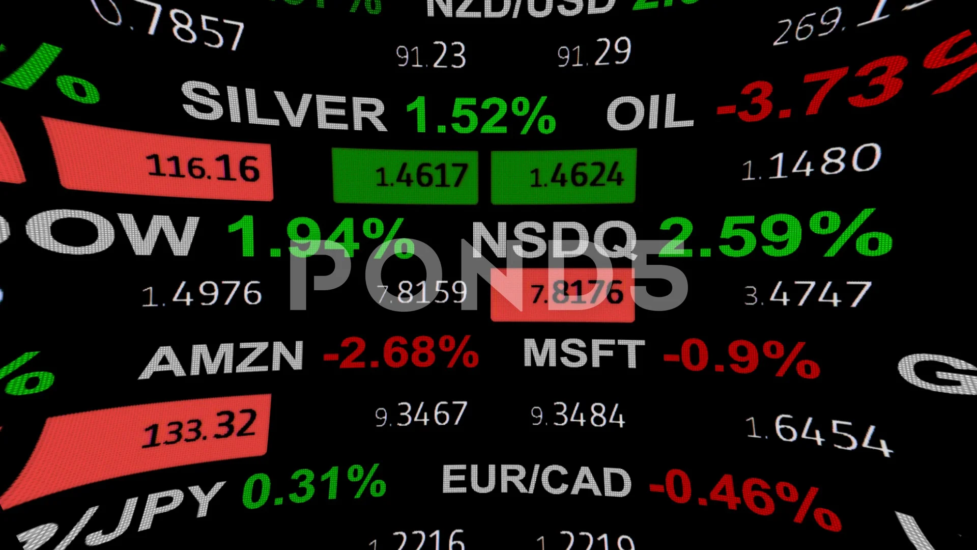 Forex Stock Market Index Commodity Ticker Tape Board News