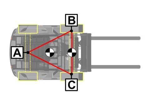 Fork Lift Stability Triangle Diagram Engine Powered Forklift Truck: