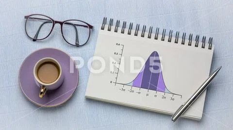 Gaussian, bell or normal distribution curve Gaussian, bell or normal ...