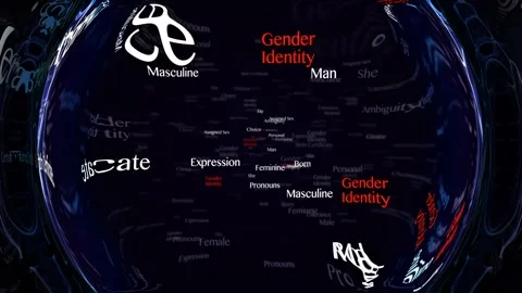 GENDER IDENTITY Keywords Animation, Back... | Stock Video | Pond5