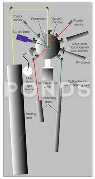 General oayout of Electrostatic Levitator (ESL). The ESL uses static ...