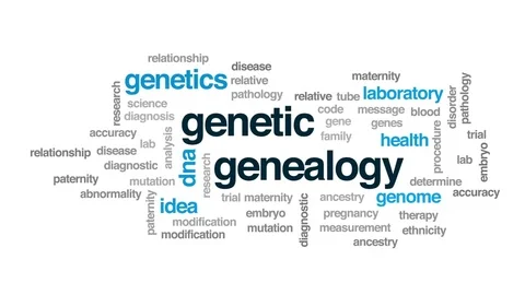 Genetic genealogy animated word cloud, t... | Stock Video | Pond5