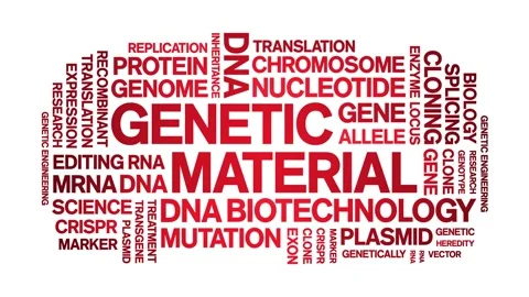 Genetic Material animated word cloud,ani... | Stock Video | Pond5