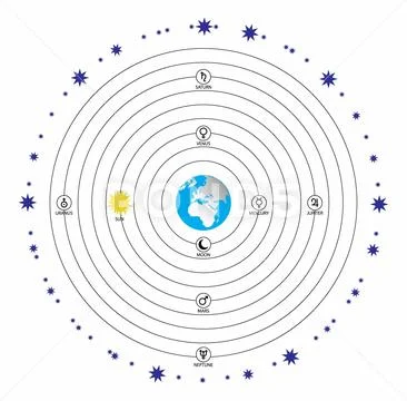 Geocentric model is a superseded description of Universe with Earth at ...