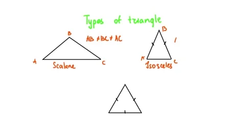 Types Of Triangles Stock Videos – Royalty-Free HD & 4K Videos | Pond5