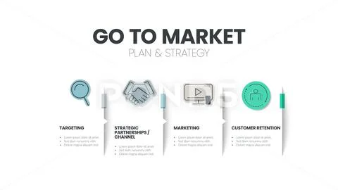 Go To Market plan and strategy infographic template has 4 steps to ...