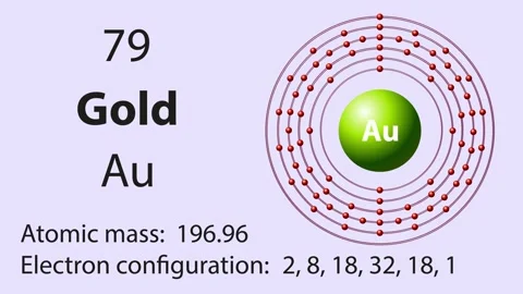 Gold (Au) symbol chemical element of the... | Stock Video | Pond5