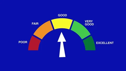 Good credit score rating scale animation... | Stock Video | Pond5