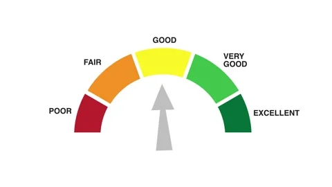 Good credit score rating scale animation... | Stock Video | Pond5