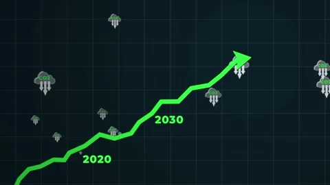 Graph Animation of years passing by and ... | Stock Video | Pond5