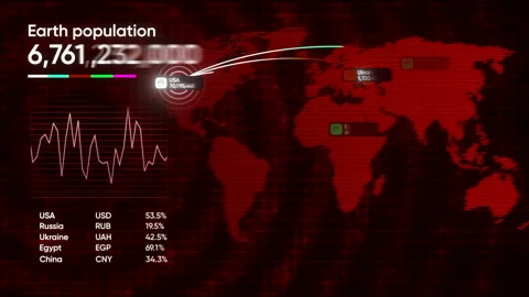 Graph with map and earth population. Mot... | Stock Video | Pond5