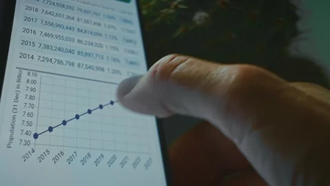 World Population Graph Stock Videos – Royalty-Free HD & 4K Videos