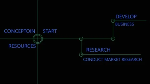 Graphic visualization of business strate... | Stock Video | Pond5