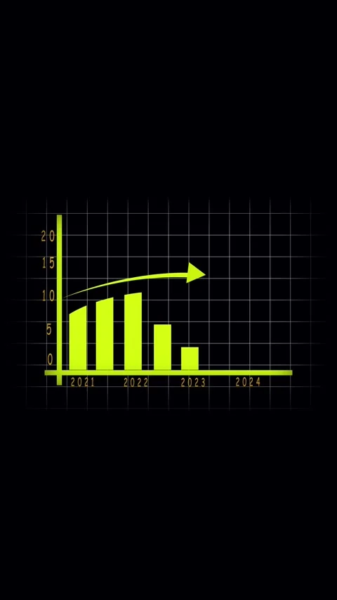 Green bars animated growth chart busines... | Stock Video | Pond5