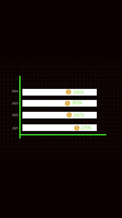Growth Chart Vertical Stock Videos – Royalty-Free HD & 4K Videos | Pond5