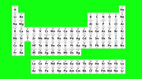 green screen periodic table of elements ... | Stock Video | Pond5