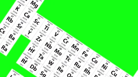 green screen periodic table of elements ... | Stock Video | Pond5