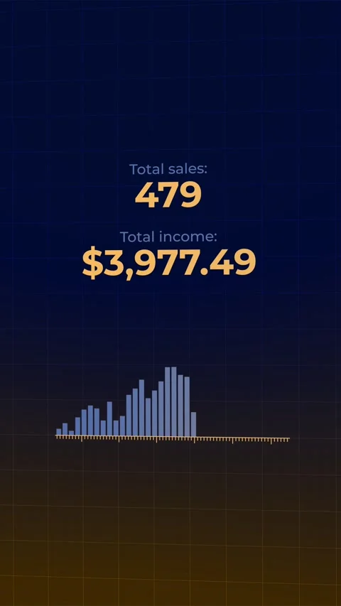 Dashboard With Numbers Stock Video Footage | Royalty Free Dashboard ...