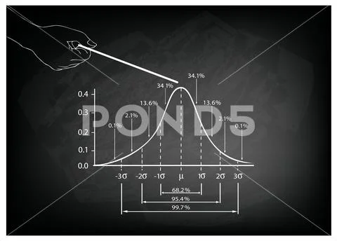 Hand Pointing Standard Deviation Diagram with Sample Size Chart ~ Clip ...