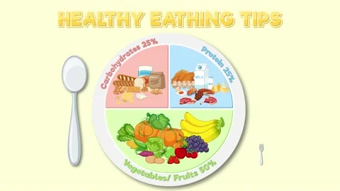 Healthy Eating Tips Diagram. Chart of a ... | Stock Video | Pond5