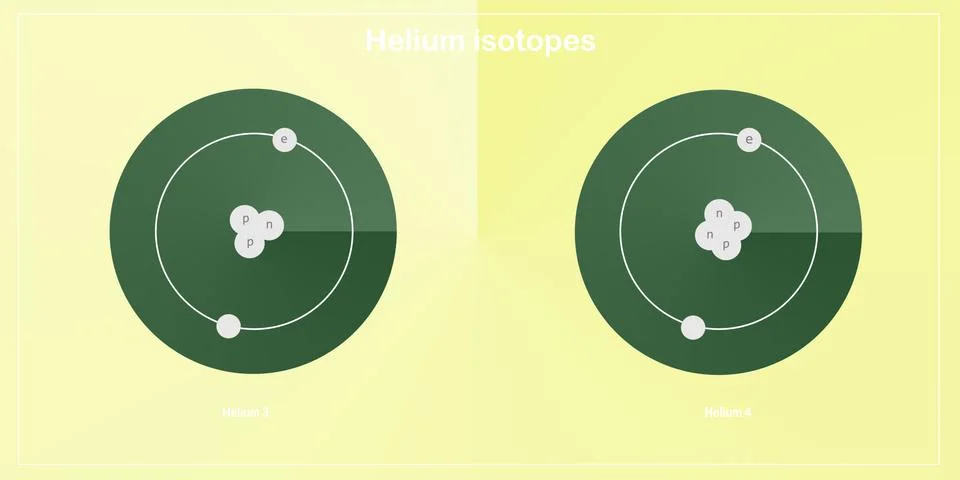 Isotopes Of Helium