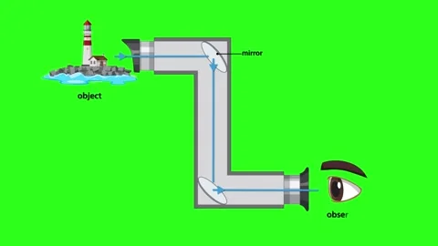 Periscope Tubes Stock Video Footage | Royalty Free Periscope Tubes ...