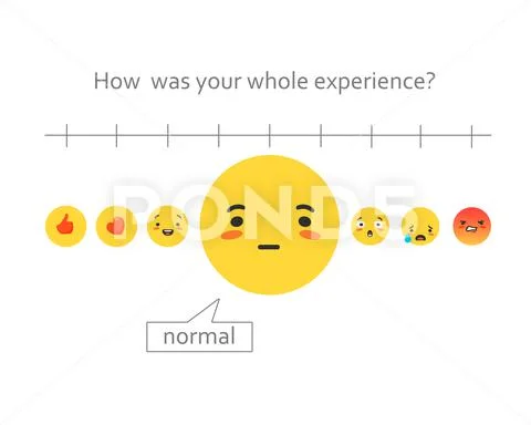 How was your whole emotion experience. Mood scale with yellow cool head ...