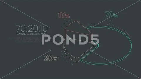 HR learning and development 3d pie chart vector diagram is illustrated ...