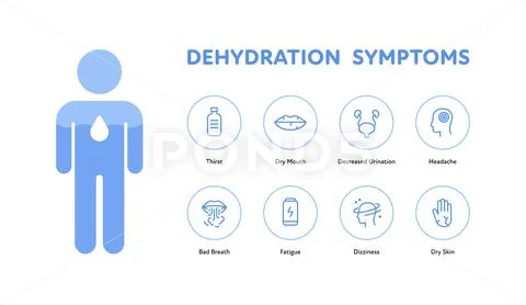 Human body silhouette with water level and symptom icon set: Graphic ...