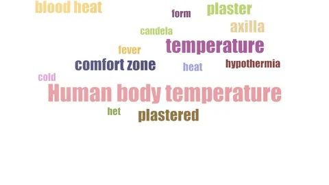 Human Body Temperature Word Cloud Animat... | Stock Video | Pond5