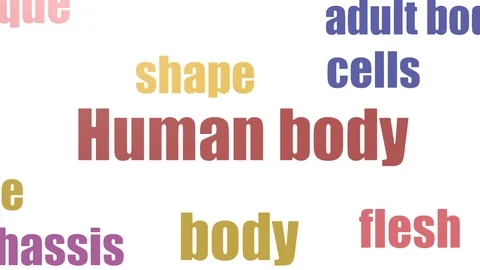 Human Body Word Cloud Animated Isolated ... | Stock Video | Pond5